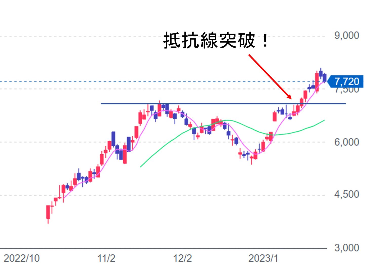 【ソシオネクスト】株価は今後どうなる？将来性が高く増配＆株式分割も実施！潰れる心配のない有望株！
