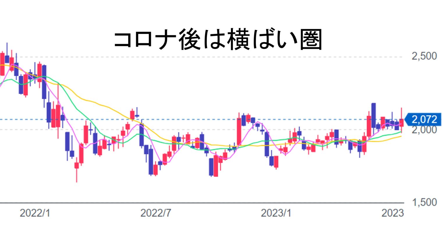 【SUMCO】株価が上がらない理由は？配当は今後どうなる？シリコンウエハ専業で駆け上がれ！