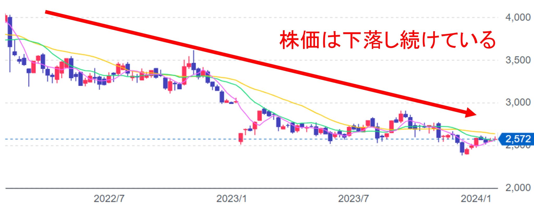 【デンカ】株価が急落した理由は？将来性はある？今後の配当や利回りについて解説！
